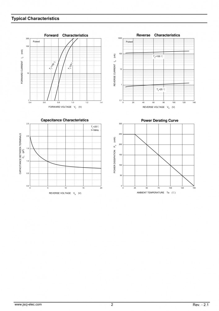 JSCJ BAV316 datasheet page 2