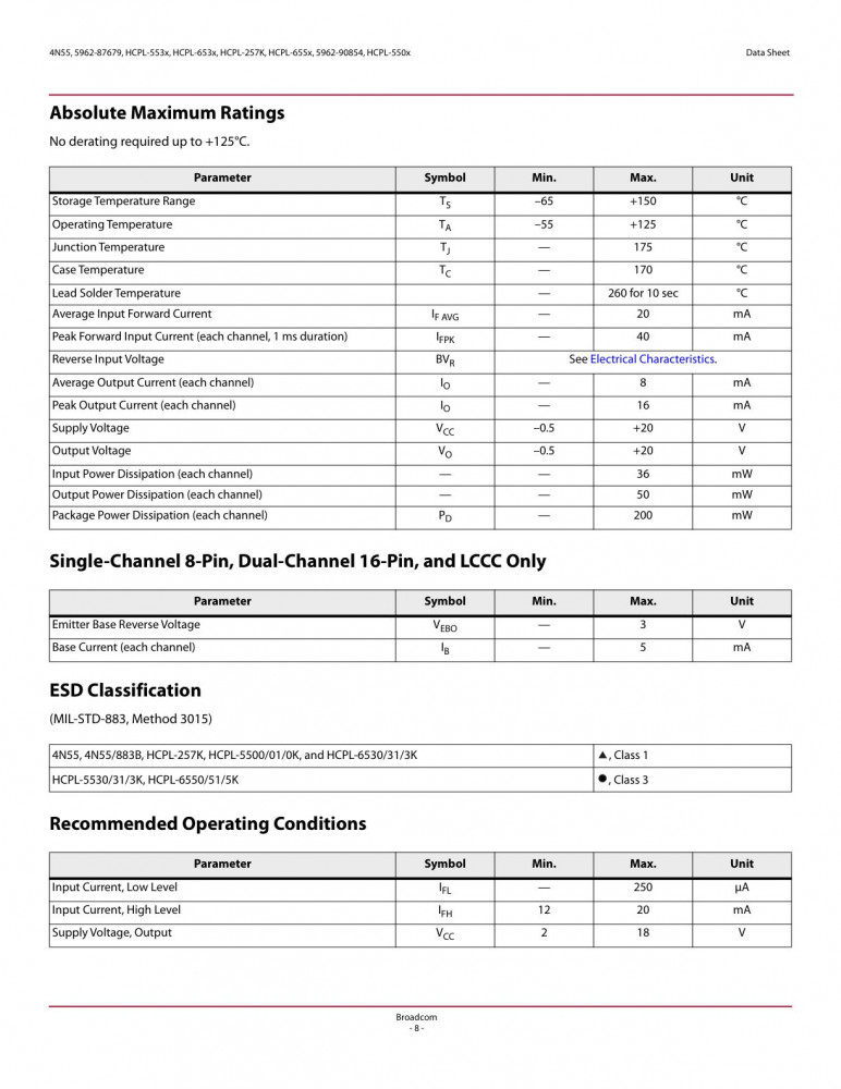 Datasheet page 8