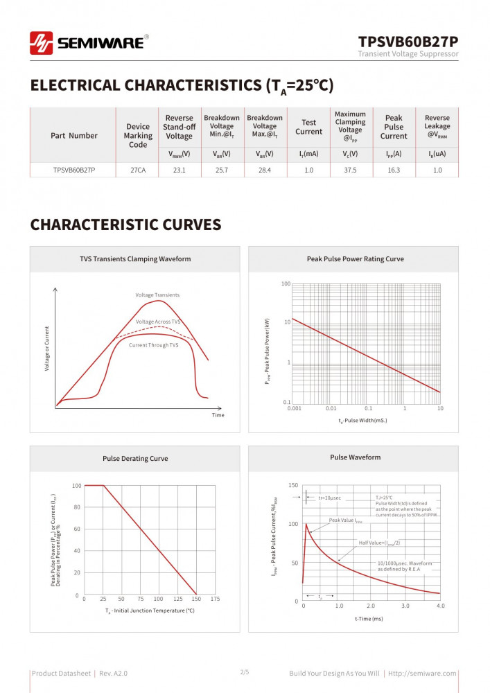 TPSVB60B27P datasheet page 2