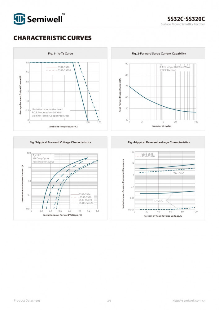 Semiwell SS310C datasheet page 2
