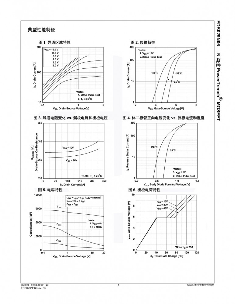 FDB029N06 datasheet page 4