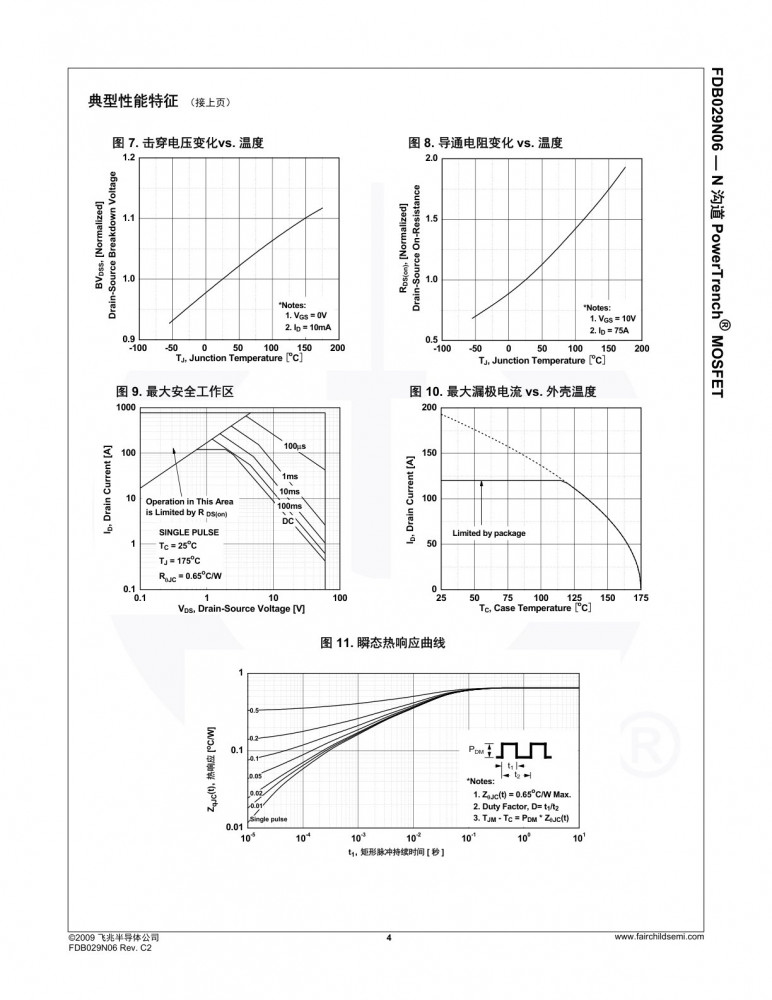 FDB029N06 datasheet page 5
