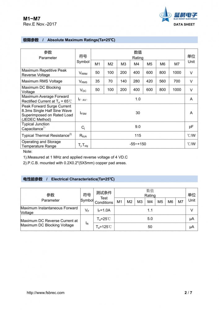 M7 datasheet page 2