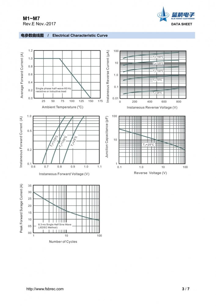 M7 datasheet page 3