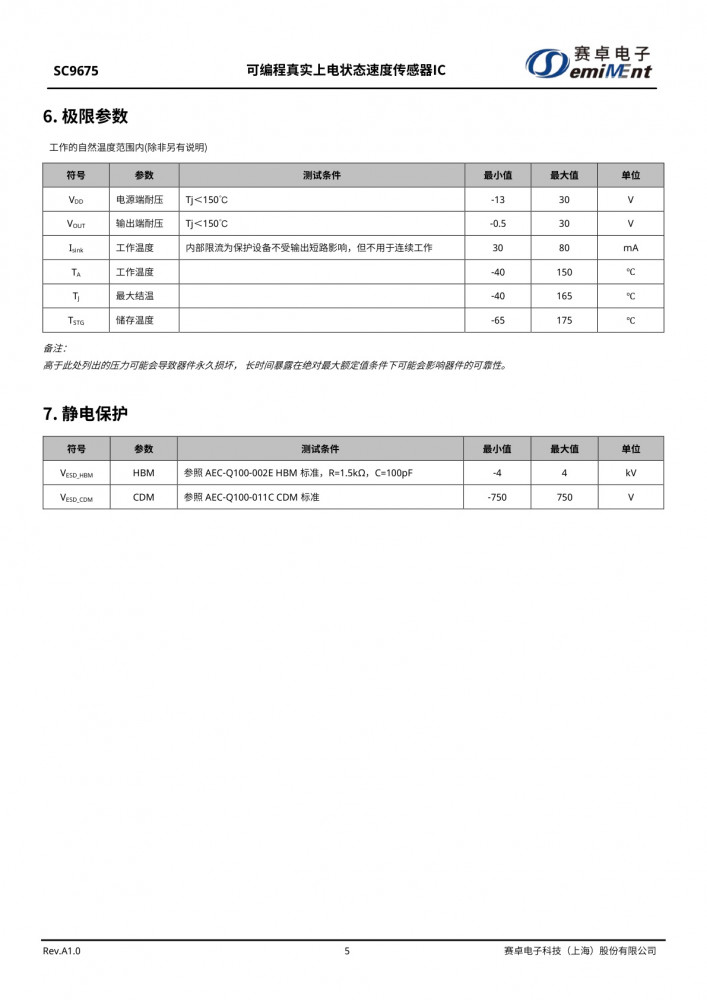 SC9675T3 datasheet page 5