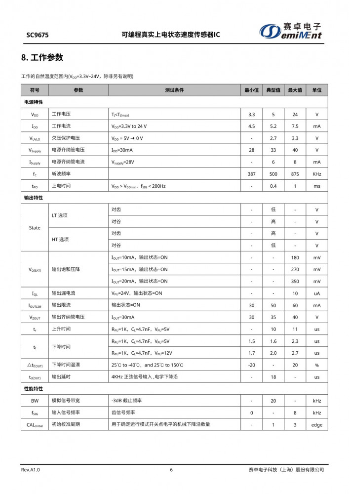 SC9675T3 datasheet page 6