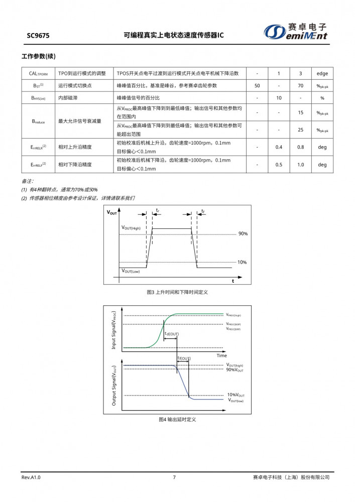 SC9675T3 datasheet page 7
