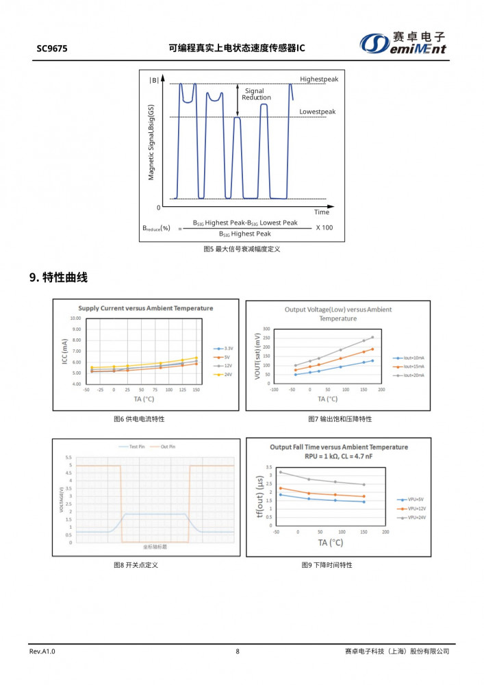 SC9675T3 datasheet page 8