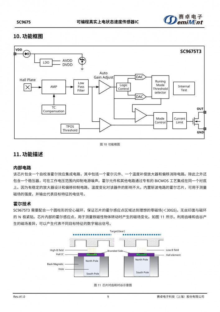 SC9675T3 datasheet page 9