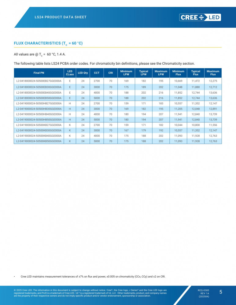 Cree LED LS24 technical document page 5