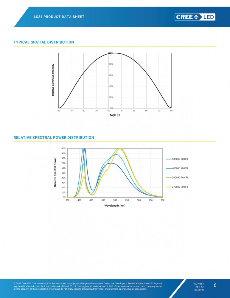 Cree LED LS24 technical document page 6