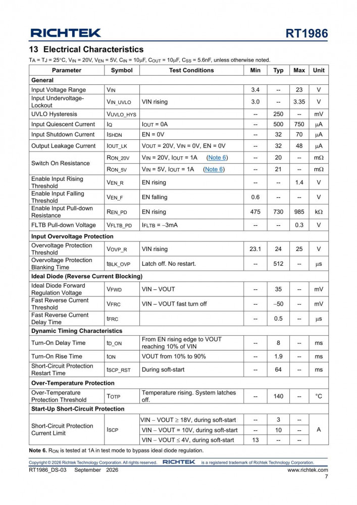 RT1986 datasheet page 7