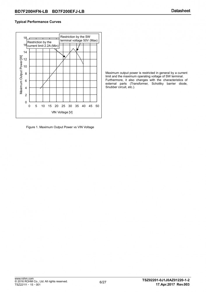 BD7F200EFJ-LBE2 datasheet page 6
