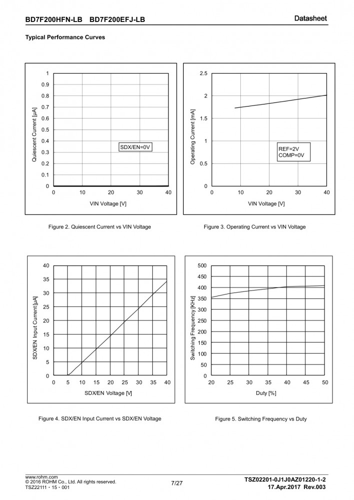 BD7F200EFJ-LBE2 datasheet page 7
