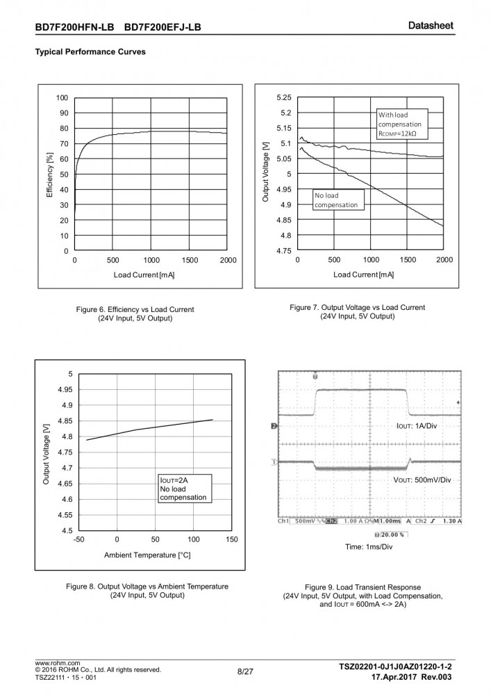 BD7F200EFJ-LBE2 datasheet page 8