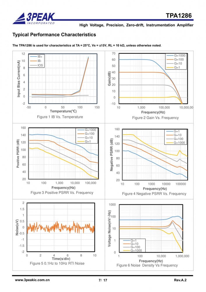 TPA1286 datasheet page 7