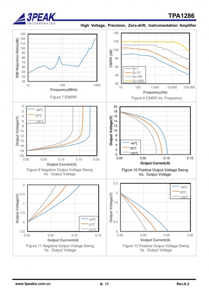 TPA1286 datasheet page 8