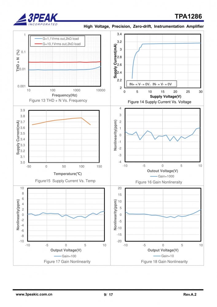 TPA1286 datasheet page 9