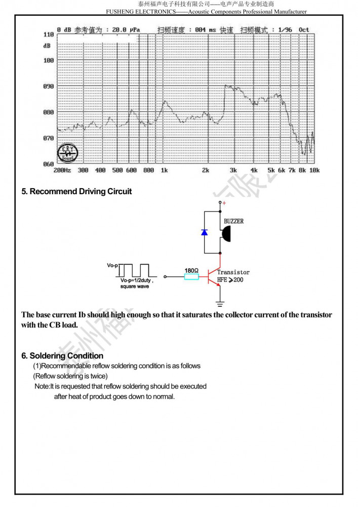 FUET-9045-05 frequency response page