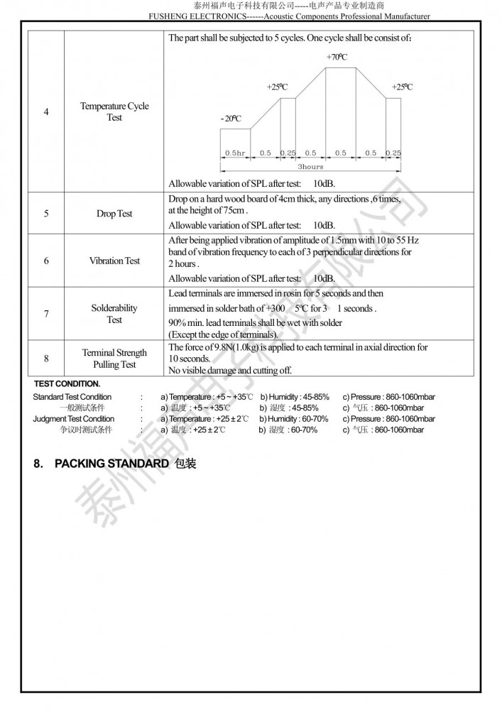 FUET-9045-05 soldering condition page