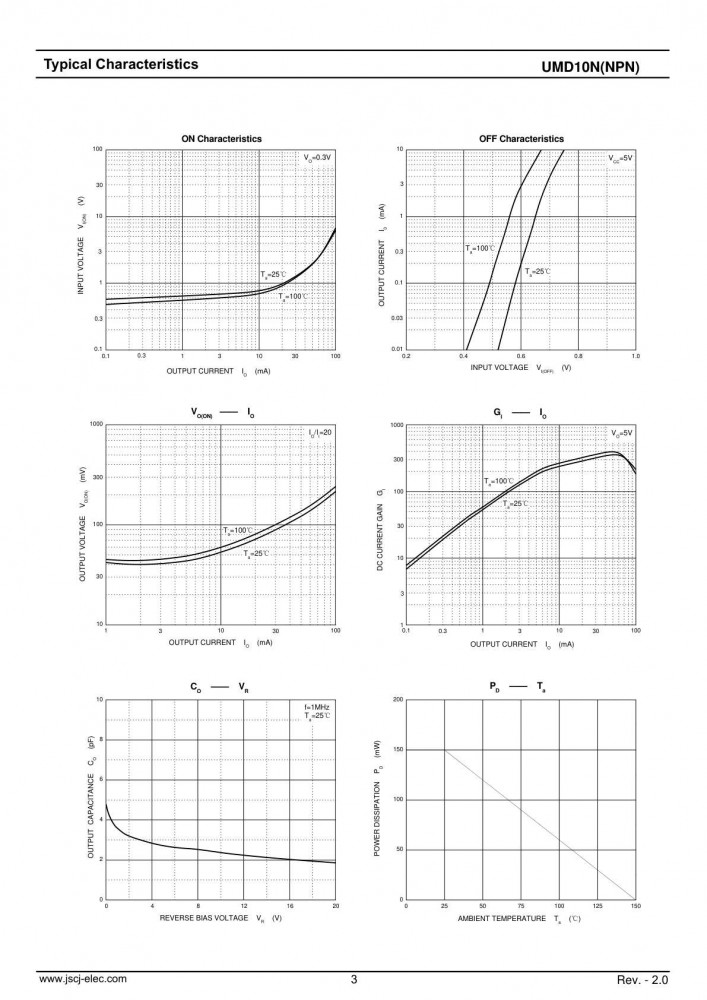 UMD10N datasheet page 3