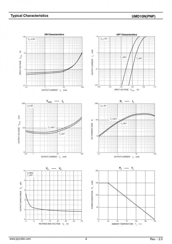 UMD10N datasheet page 4