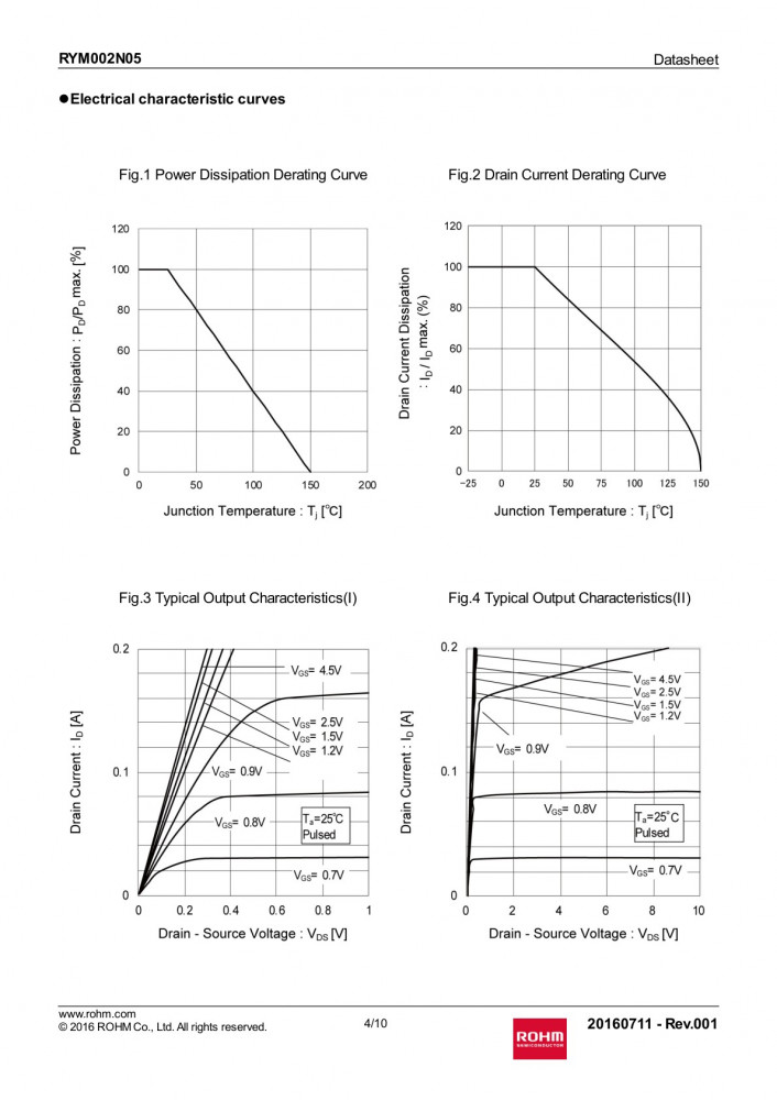RYM002N05T2CL datasheet page 4