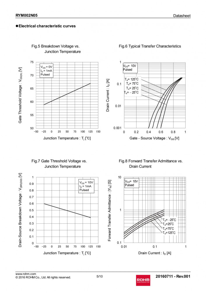 RYM002N05T2CL datasheet page 5