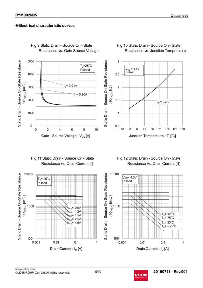 RYM002N05T2CL datasheet page 6
