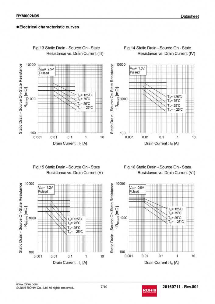 RYM002N05T2CL datasheet page 7