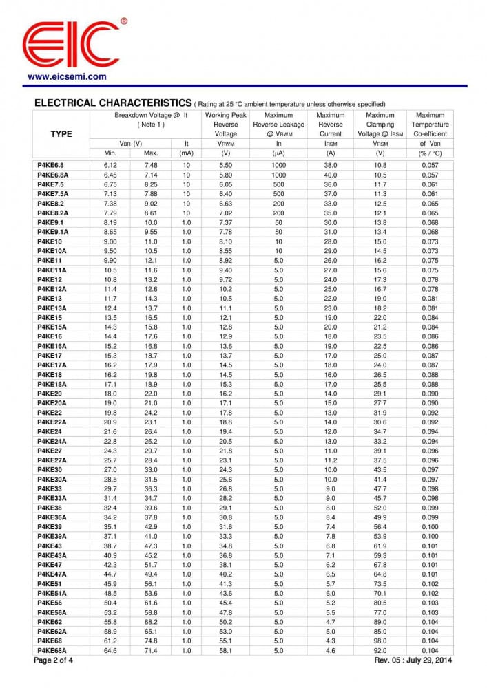 EIC P6KE series datasheet page 2