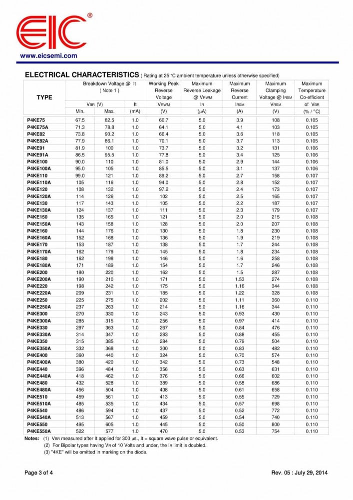 EIC P6KE series datasheet page 3