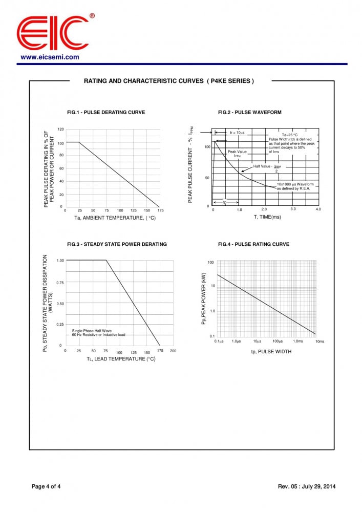 EIC P6KE series datasheet page 4