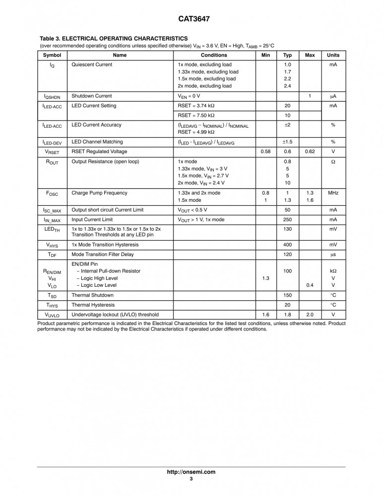 CAT3647 datasheet page 3
