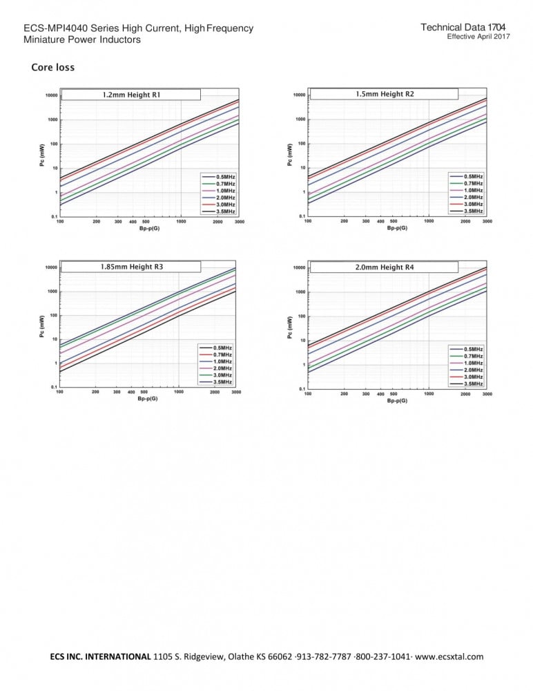 ECS MPI4040 datasheet page 5