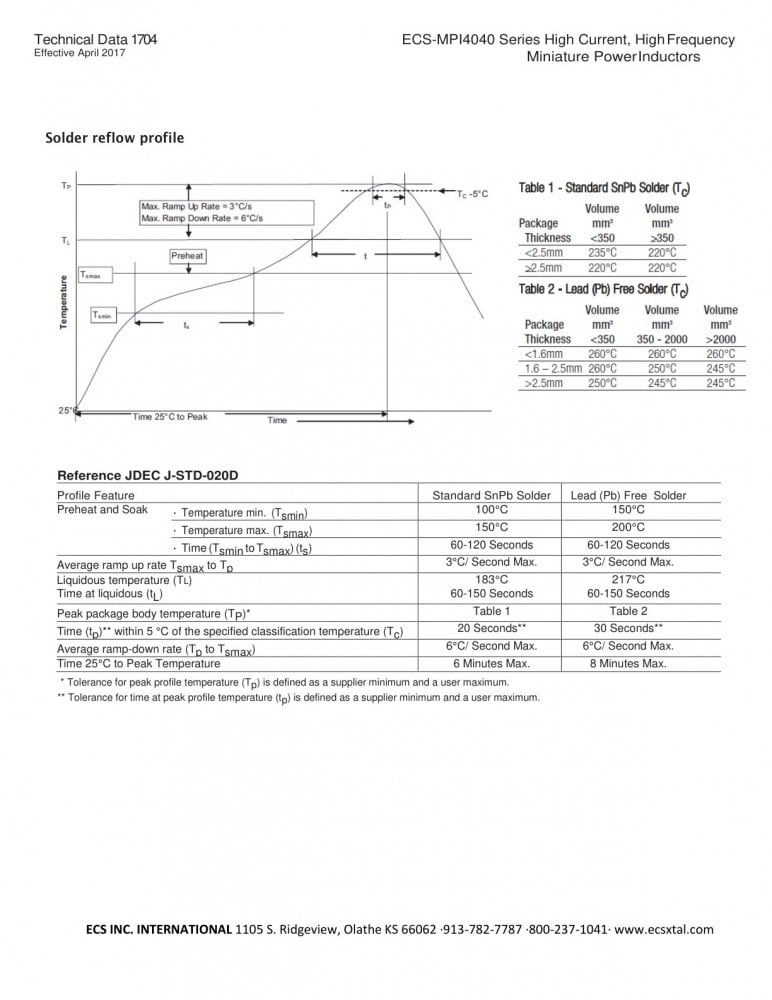 ECS MPI4040 datasheet page 8