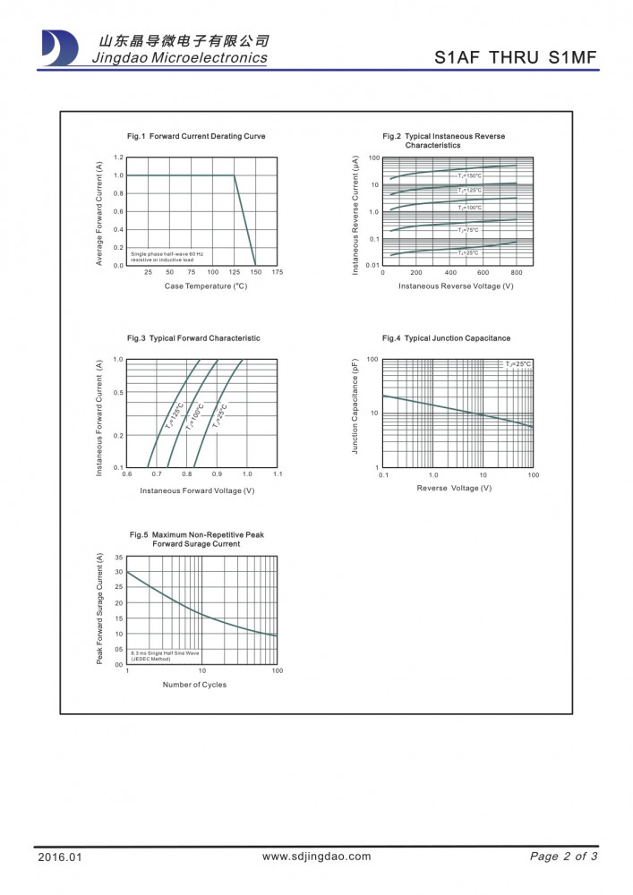 S1MF datasheet page 2
