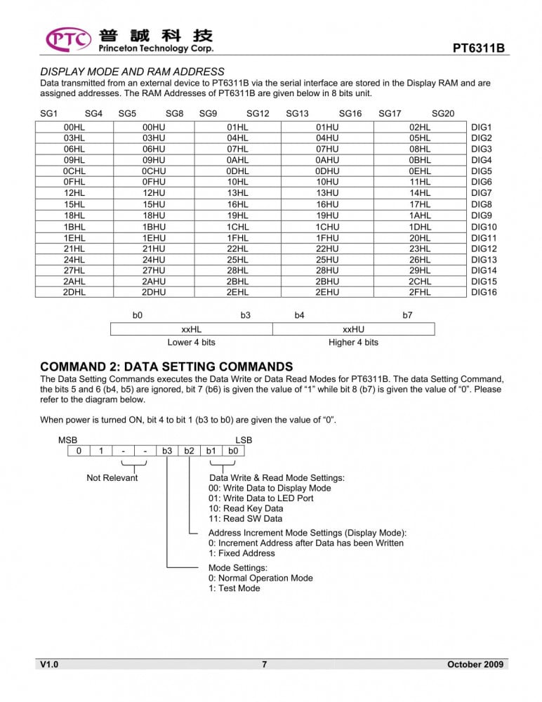 PT6311B datasheet page 7