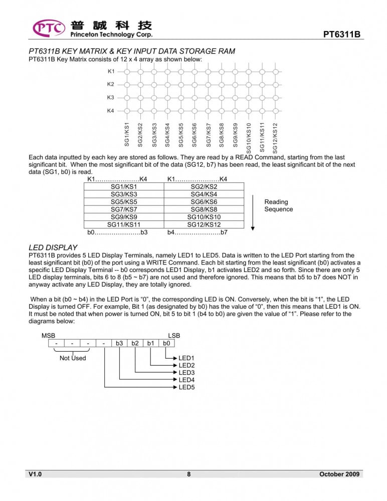 PT6311B datasheet page 8
