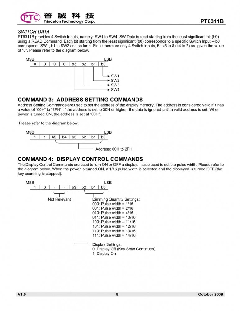 PT6311B datasheet page 9