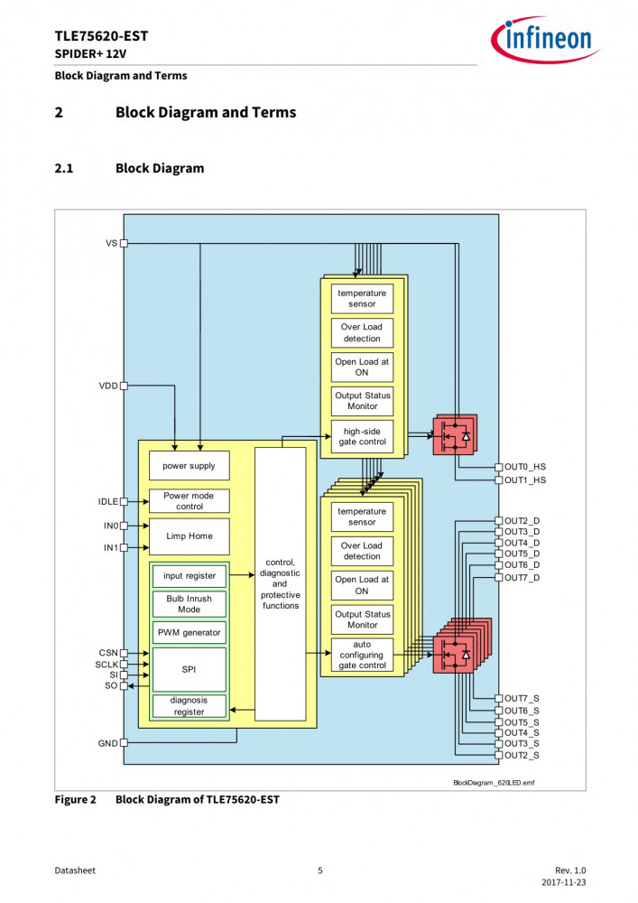 TLE75620-EST datasheet page 5
