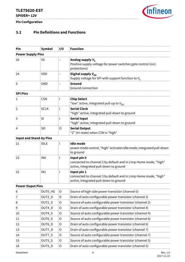 TLE75620-EST datasheet page 8