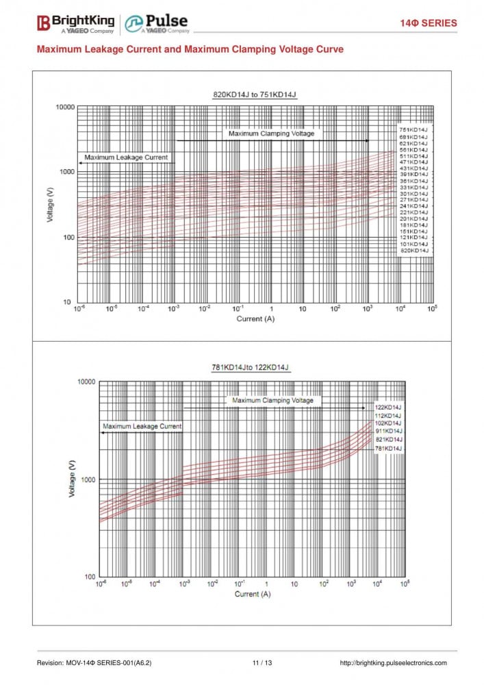 Brightking MOV datasheet page 10