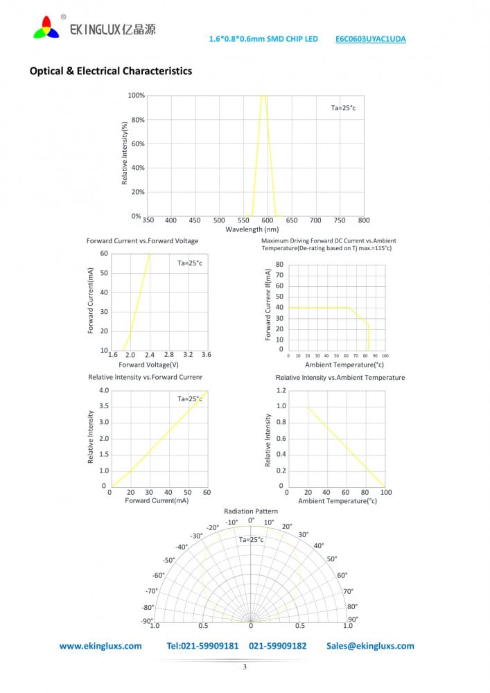 E6C0603UYAC1UDA datasheet page 3