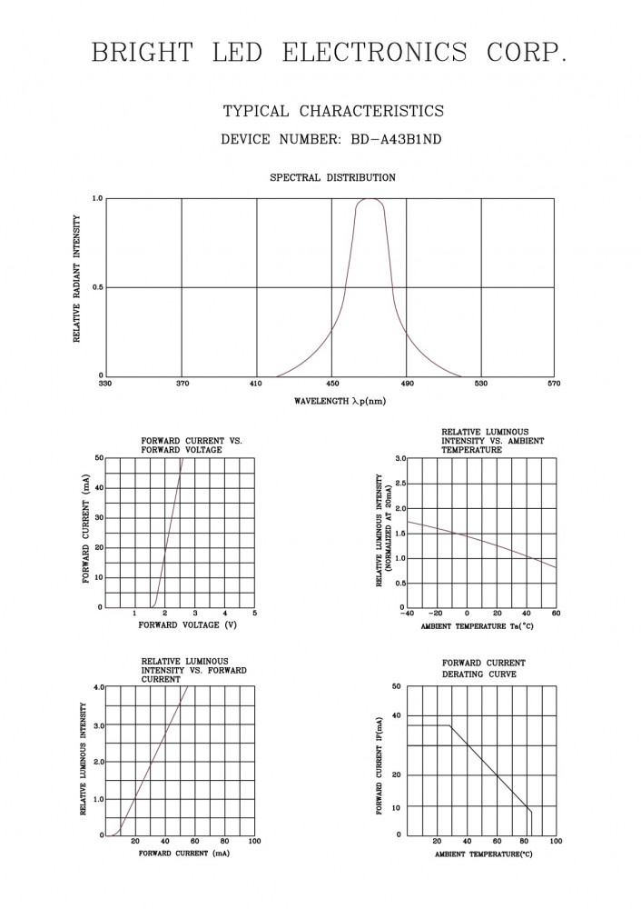 BD-A43B1ND product specification page 2