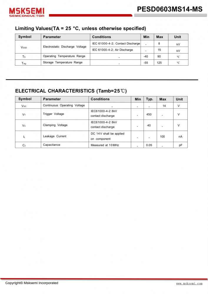 PESD0603MS14-MS datasheet page 3