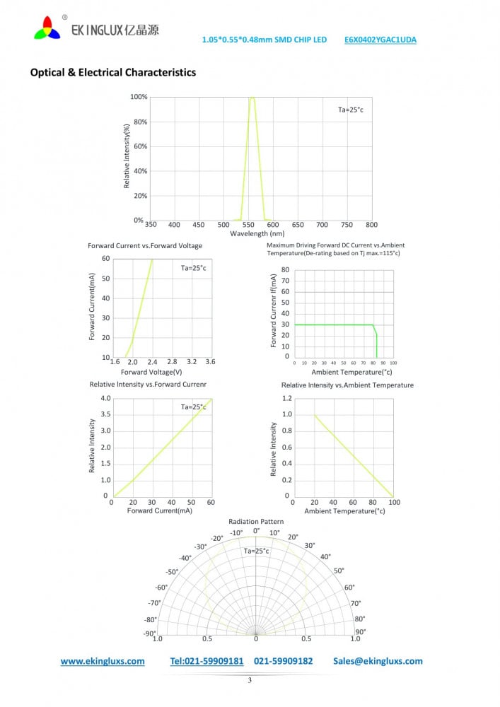 E6X0402YGAC1UDA datasheet page 3