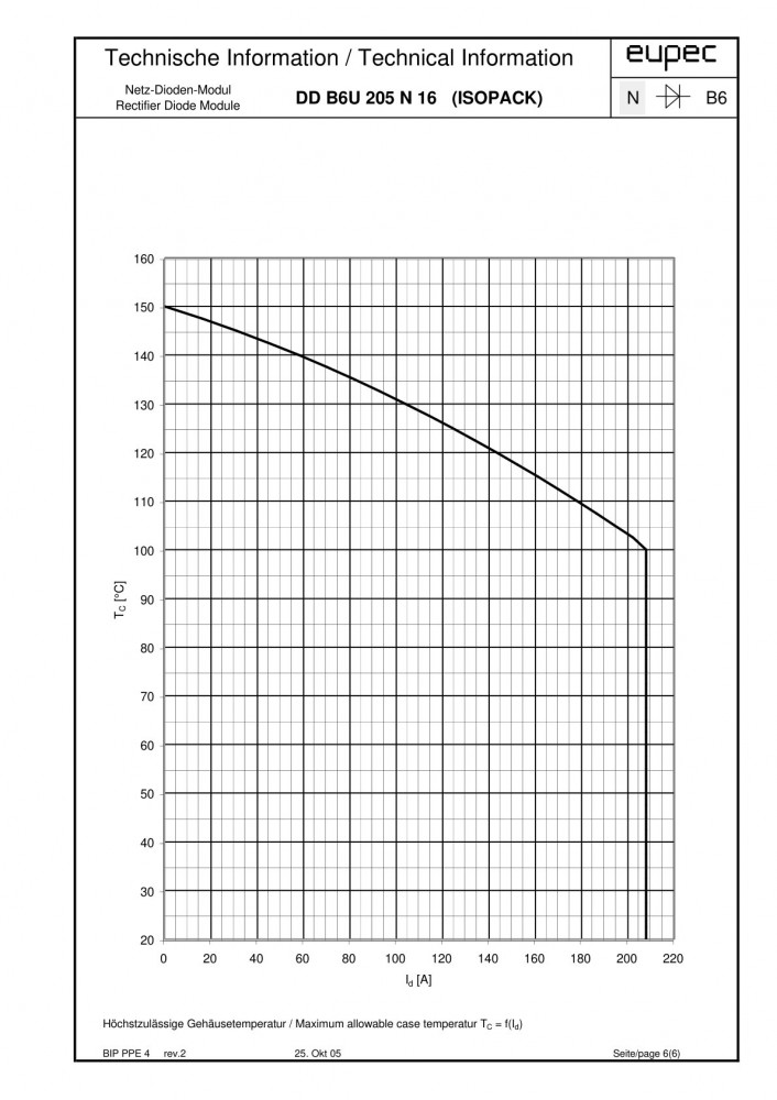 DDB6U205N16L technical document page 6