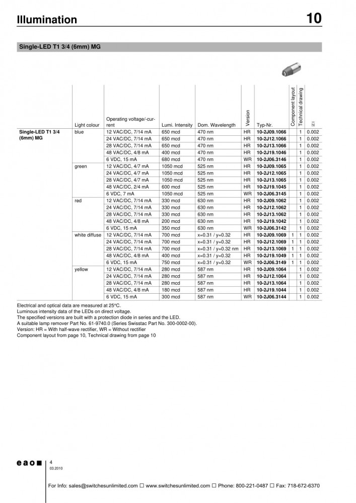 Series 10 LED catalogue page 4
