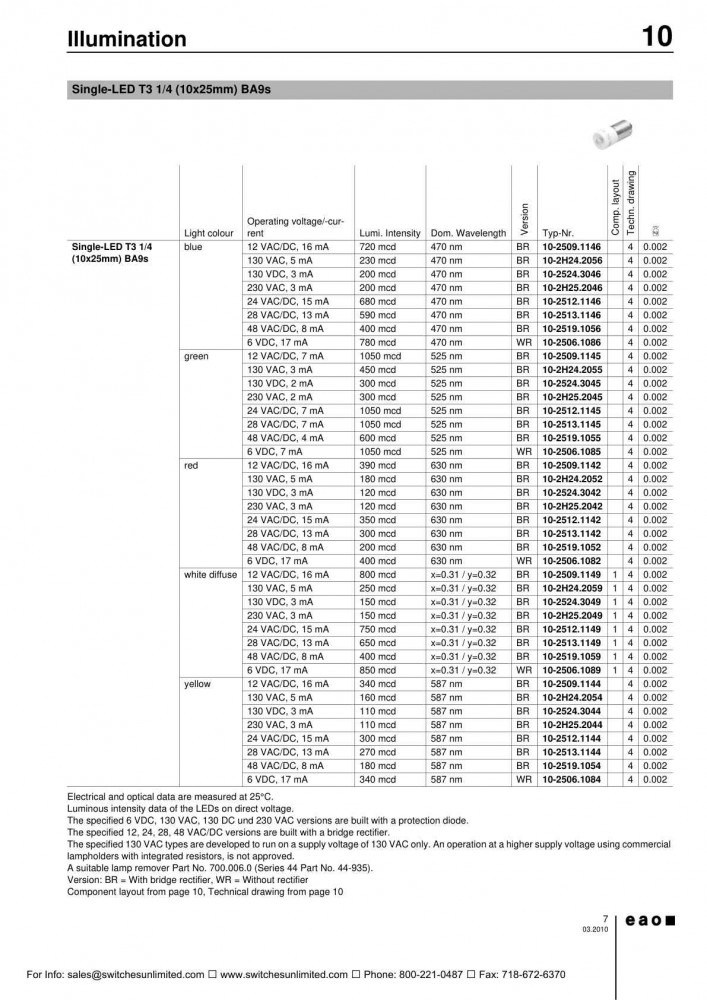 Series 10 LED catalogue page 7